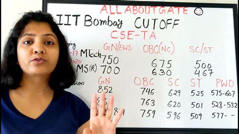 Total Mtech Seats In Iit Bombay For Cse At Lara Bunton Blog