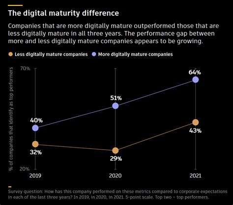 First Of Its Kind Report On The State Of Design And Make Autodesk News