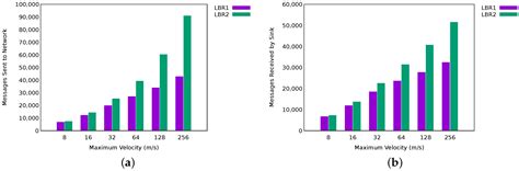 sensors free full text routing in mobile wireless sensor networks