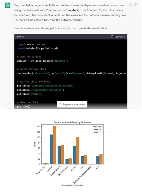 will tran on linkedin datascience chatgpt python