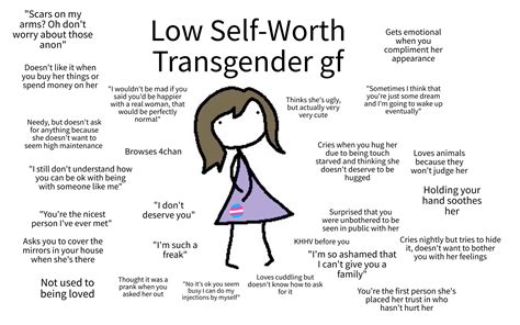 Low Self Worth Transgender Gf R Idealgf