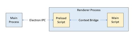 Vs Code Sandboxing Linuxpunx