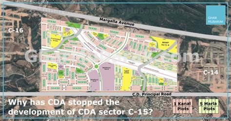 Why Has The Development Work Stopped In Cda Sector C 15 Islamabad Ghar Mubarak Real Estate