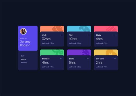 Frontend Mentor Time Tracking Dashboard Using Reactjs Coding