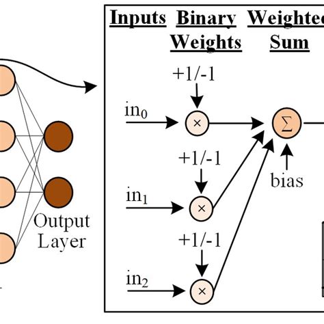 Pdf Bomanet Boolean Masking Of An Entire Neural Network