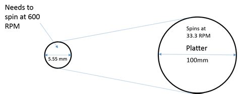 Setting A Motor So That It Spins At A Certain RPM Electrical Engineering Stack Exchange