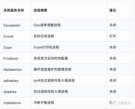 repmgr高可用搭建 墨天轮