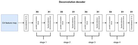 Applied Sciences Free Full Text Cloudrcnn A Framework Based On Deep Neural Networks For