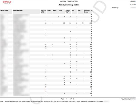 Activity Summary Matrix Report Repsrepactsummary With Repsrepactsummaryfmx Activity Summary Matrix Report Repsrepactsummary With Repsrepactsummaryfmx