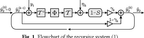 figure 1 from compressed sensing image reconstruction via recursive