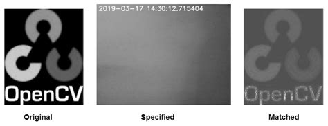 Histogram Matching Specification Theailearner
