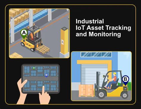 IoT Asset Tracking PsiBorg Technologies Pvt Ltd