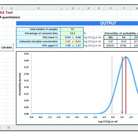 An Excel Spreadsheet Showing The Structure Of A Template For
