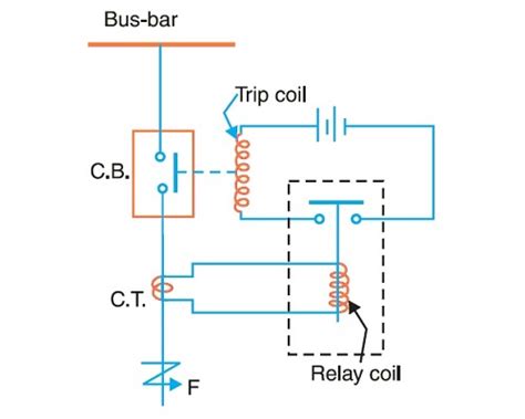 Types Of Protective Relays Hamian Fan Production Of All Types Of