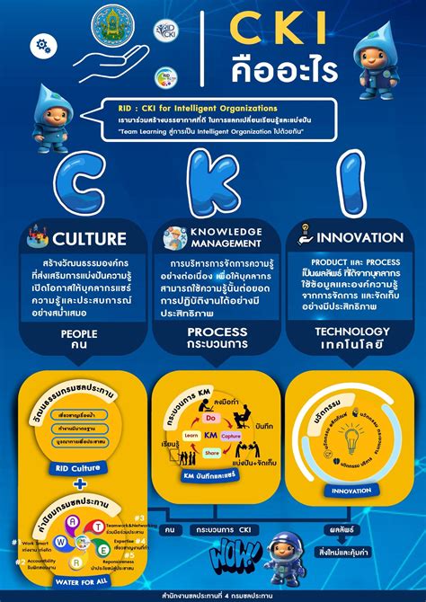 กรมชล ขอชวนชาวชลประทาน สำนักงานชลประทานที่สี่ กำแพงเพชร