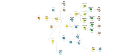 Latest Assignment NodePit