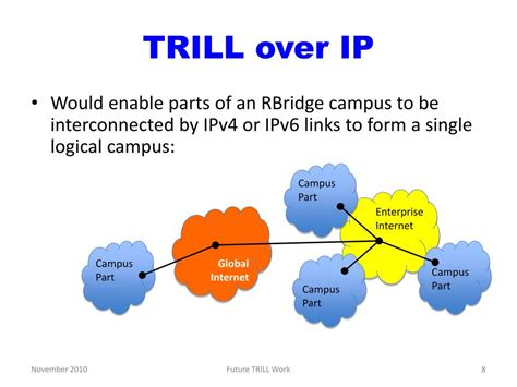 ppt future trill work 1 powerpoint presentation free download id