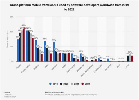 React Vs React Native Whats The Difference