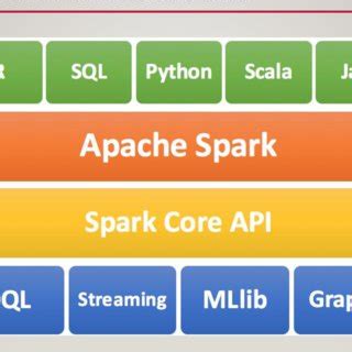 Executing Queries From The Solr Admin Console Download Scientific Diagram