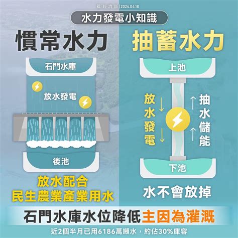 綠能科技產業推動中心－圖文懶人包－水力發電小知識