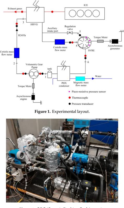 Figure 2 From Numerical Cfd Simulations And Indicated Pressure Measurements On A Sliding Vane