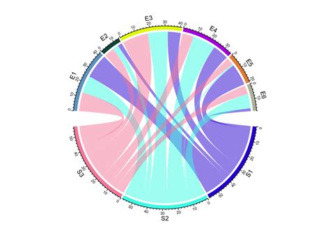 Create Circular Plots With Circlize