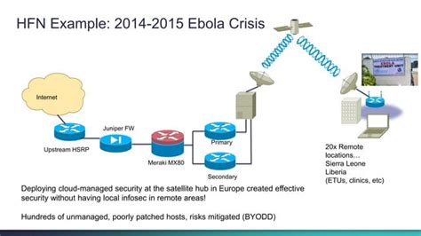 Securing The Hastily Formed Network Infosec For Disaster Relief And Emergency Response Ppt