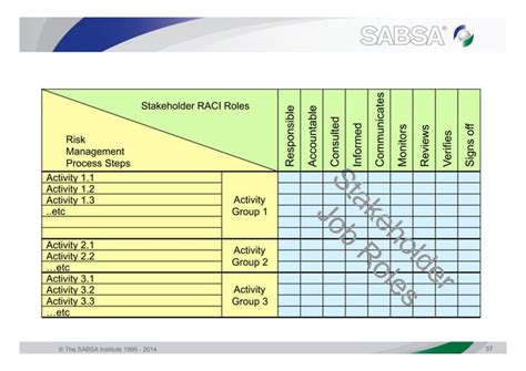 Practical Stakeholder Engagement Ppt