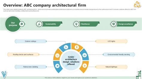 Sustainable Architecture PowerPoint Presentation And Slides PPT Presentation SlideTeam