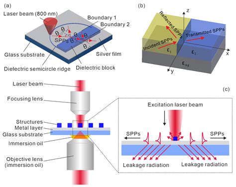 Plasmon Data Systems