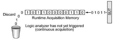 Logic Analyzer Fundamentals Tektronix
