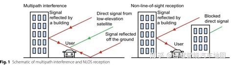 【智图译站】基于 Lightgbm 与 Gnss 多特征驱动的 Nlos 误差可靠识别方法 知乎