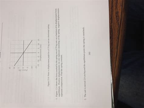 solved displacement cm figure 12 6 force vs displacement