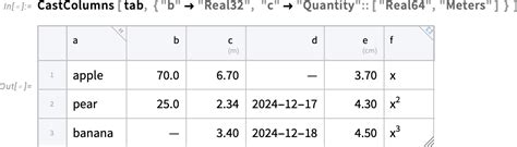 Launching Version 142 Of Wolfram Language And Mathematica Big Data Meets Computation And Ai