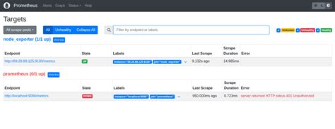 Mastering Grafana And Prometheus Installation On Ubuntu 24 04