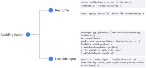 Dataflow Datascienceexamples