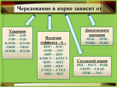 Орфограммы корня ОГЭ презентация онлайн