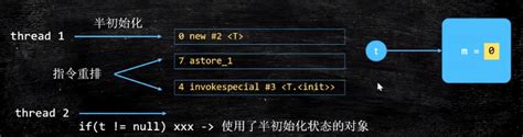 操作系统 Cpu乱序执行 码士集团官网 It职业领路人