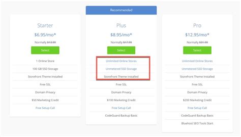 Best WooCommerce Hosting For WordPress For Online Stores