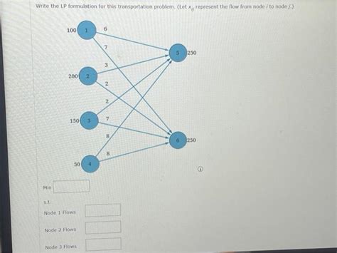 Solved Write The Lp Formulation For This Transportation