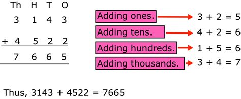addition of 4 digit numbers 4 digit addition adding 4 digit numbers