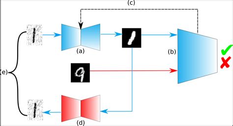removing scanner biases using generative adversarial networks deepai