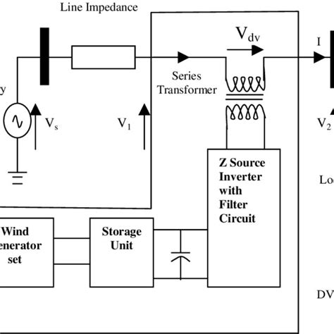 Schematic Layout Of PI Controller The Transfer Function Of PI Download Scientific Diagram