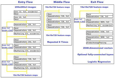 future internet free full text examining gender bias of convolutional neural networks via