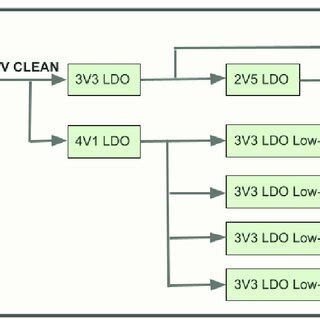 The Power Subsystem Generates The Necessary Voltages From The 5 V Download Scientific Diagram