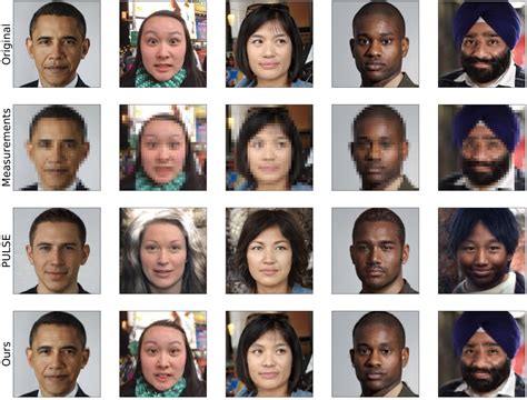 Fairness In Imaging With Deep Learning Institute For Foundations Of Machine Learning