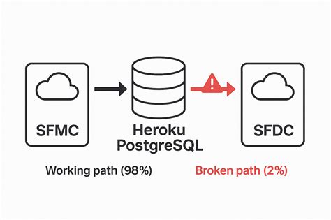 Learning Docker In 2025 Tackling Deprecated Image Formats By Prashant Raghav Medium