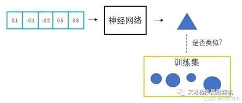 天才程序员周弈帆 扩散模型 diffusion model 详解：直观理解、数学原理、pytorch 实现（上） diffusion model pytorch csdn博客