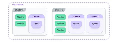 Clusters Overview Buildkite Documentation