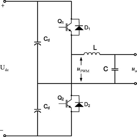 block diagram of an inverter with closed loop voltage feedback control